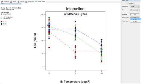 Stat Ease Se360 Tutorials Multilevel Categoric