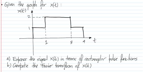 Solved Express The Signalxt Of Rectangular Pulse Functions