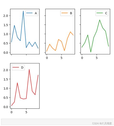 Dataframeplot函数详解（二）dataframe Plot Csdn博客