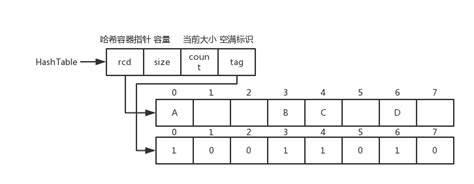 interview c c 技术面试基础知识总结，包括语言、程序库、数据结构、算法、系统、网络、链接装载库等知识及面试经验、招聘、内推等信息。