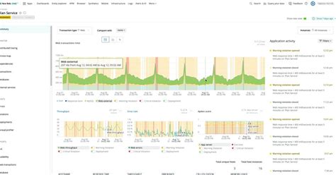 How To Improve Laravel Performance With New Relic Rnewrelic