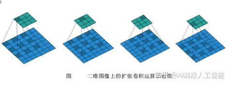 扩张卷积 知乎