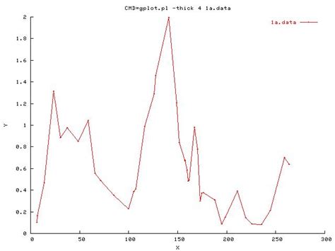 Gplot Download Linux Softpedia