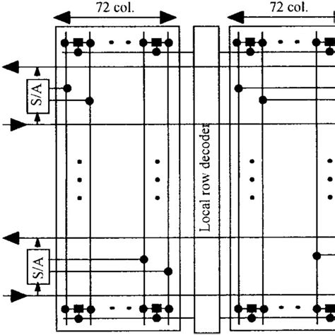 Bitline Peripheral Circuit Download Scientific Diagram