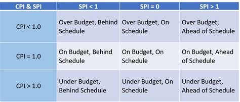 Explaining Master And Reference Data By Balamurali M Medium