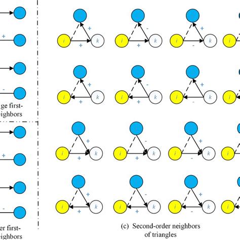 Node Fine Grained Classification Download Scientific Diagram