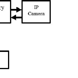 Block Diagram Figure Sensor System Device Design Download Scientific Diagram