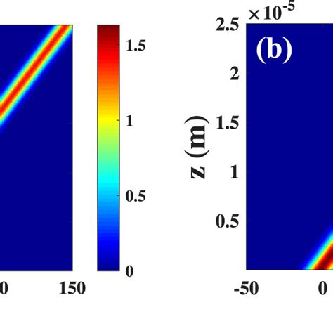 The Spectra Of The 10 Fs Input Gaussian Pulse Gray Dashed The Output