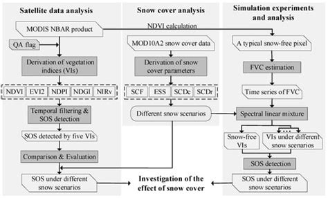 Remote Sensing Special Issue Crops And Vegetation Monitoring With Remote Proximal Sensing