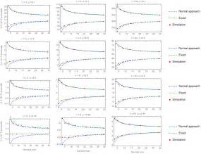 Probability Or Statistics Find Confidence Interval For Negative