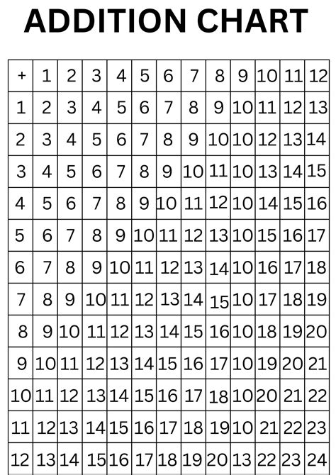 40 Free Printable Addition Charts Printaboles