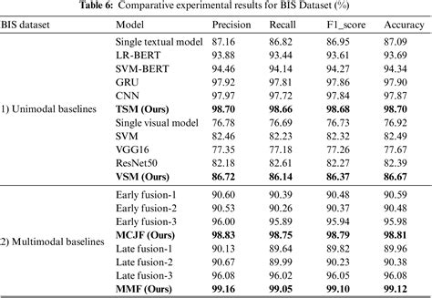 Cmc Free Full Text Multi Model Fusion Framework Using Deep Learning
