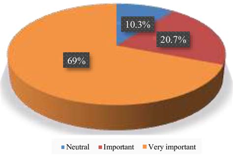 Innovation Git Source Created By Authors Based On Own Data