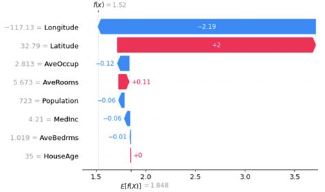 Python How To Determine And Visualize A Representative Xgboost