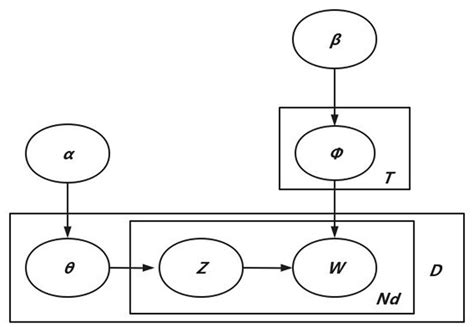 Frontiers Topic Evolution And Sentiment Comparison Of User Reviews On An Online Medical