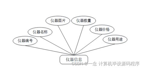 【附源码】java计算机毕业设计医院住院部管理系统（程序lw部署）住院管理信息系统java代码 Csdn博客