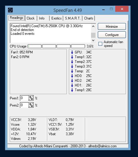 Cara Mengecek Suhu Temperatur Laptop Komputer Anda