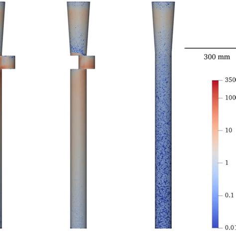 Cross Section Of The Nozzle Showing Particle Area Number Density S Download Scientific