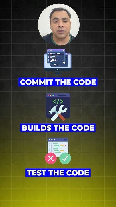 What Is Devops Devops Explained Simplest Explanation Explained In