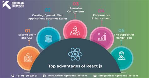 Krishang Technolab On Linkedin Reactjs Reactjsdeveloper