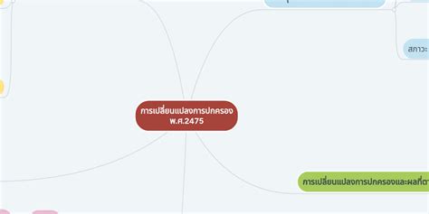 การเปลี่ยนแปลงการปกครอง พ ศ 2475 Mindmeister Mind Map