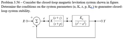 solved problem 3 56 consider the closed loop magnetic