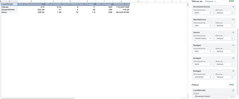 Learn Pandas Pivot Tables The Excel Way By Kunal Dhariwal Medium