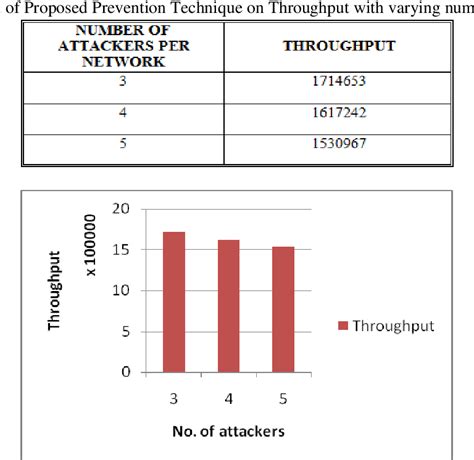 Table 14 From Deterministic Packet Marking For Detecting Distributed