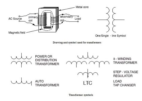How To Read And Interpret Single Line Diagram Part Two ~ Electrical