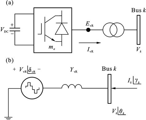Statcom System A Vsc Connected To Ac Network Via Shunt­connected Download Scientific Diagram