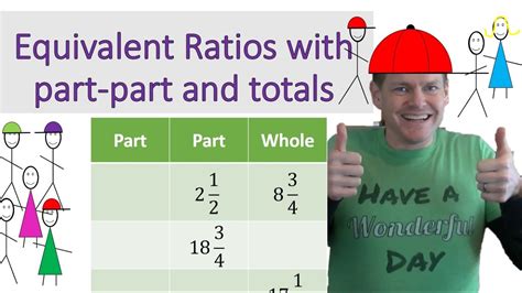 Finding Equivalent Ratios Given The Total Quantity Part To Part Ratio