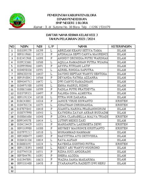 Daftar Nama Siswa Kl 8 Th 2023 2024 Pdf