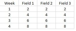 Php Mysql Sum Row Before Stack Overflow