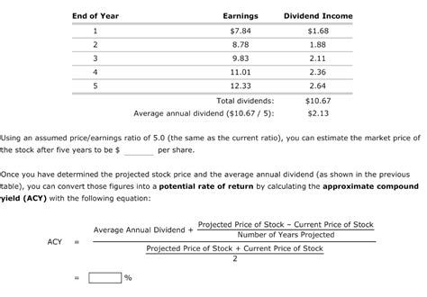 Solved Step 1 Use The Stocks Beta Value To Estimate The