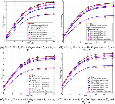 System Throughput Performance Comparison Of Different Algorithms For