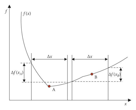 Schematic Diagram Of Objective Robustness Download Scientific Diagram