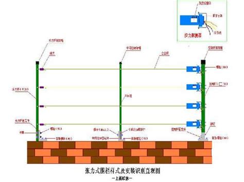 电子围栏接线方法 漂亮女人街