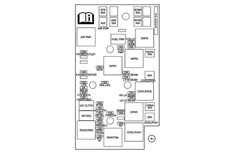 2006 Chevy Cobalt Under Hood Fuse Box Diagram