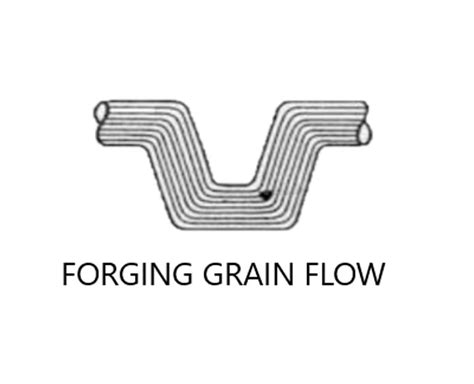 Forging Grain Flow Trenton Forging