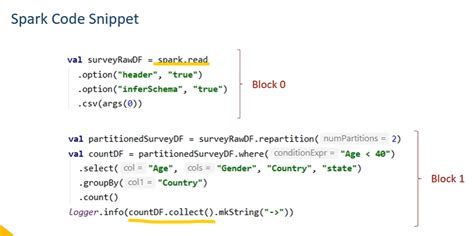 Why Does Spark Write Output A “ Success” File By Sirigiri Hari