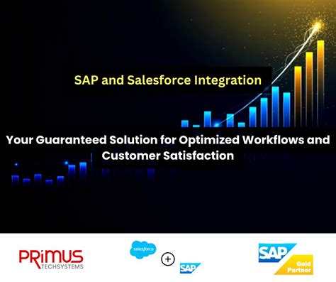 Primus Techsystems Private Limited On Linkedin Sap Salesforce