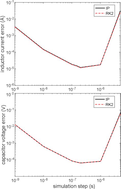 Figure 3 From Improved Polygon Method For Hil Simulations In Real Time Semantic Scholar