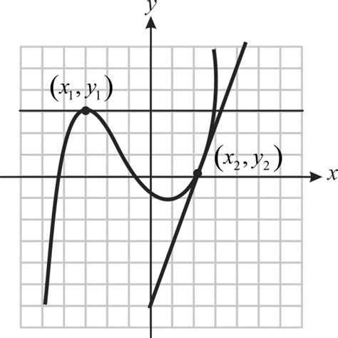 Solved Chapter 2 1 Problem 1E Solution Student Solutions Manual For