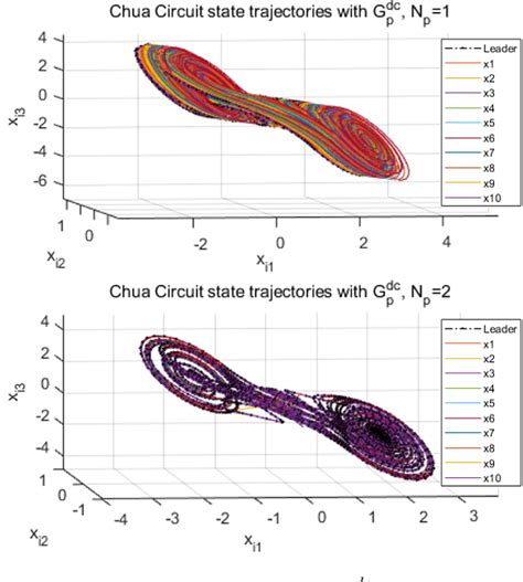 Figure 1 From Betweenness Centrality Based Pinning Control Approach To Nonlinear Multi Agent