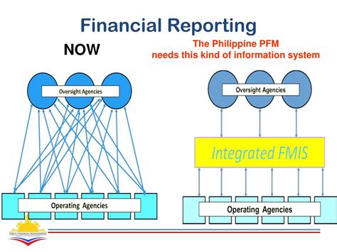 Ppt Unified Accounts Code Structure Powerpoint Presentation Free