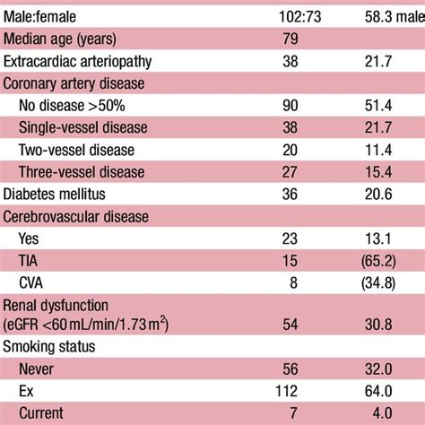 Pdf Porcelain Aorta A Proposed Definition And Classification Of