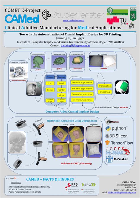 Pdf Towards The Automatization Of Cranial Implant Design For 3d Printing