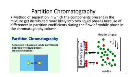 Partition Column Chromatography Pptx