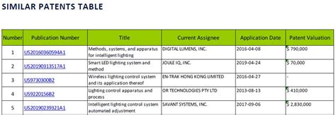Patent Valuation Report Single Patent Mrt Patents