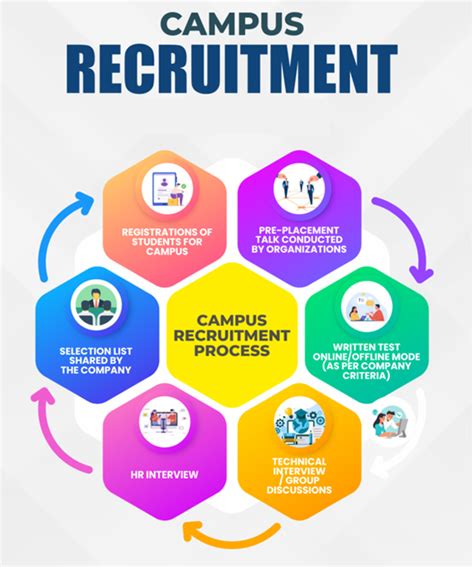 Placements Career Opportunities Ideal Womens Degree College